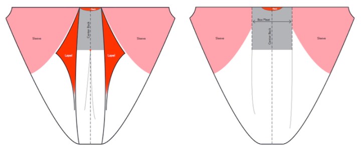 Free Designer Pattern: Patrick Kelly One-Seam Coat – PatternVault